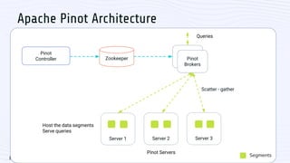 Optimizing Tiered Storage for Low-Latency Real-Time Analytics by Neha ...