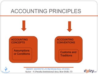 Principles of accounting | PPT