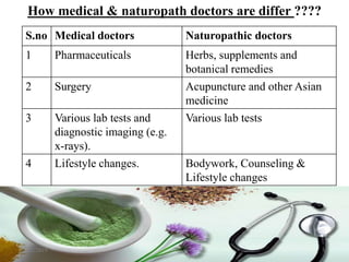 Naturopathy: An indeginous system of medicine | PPT