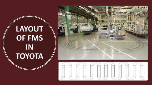 Flexible Manufacturing System of Toyota (FMS) | PPTX