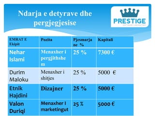 Nehar islami Ekipi i Projektit | PPTX