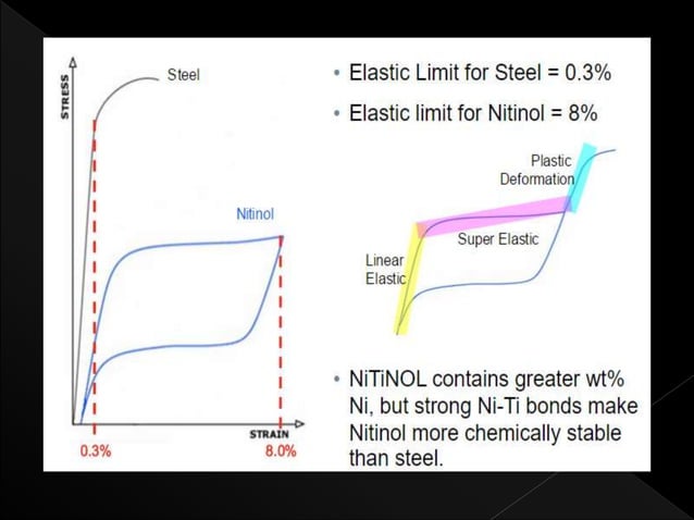 Rotary instruments in Endodontics -part1 | PPT