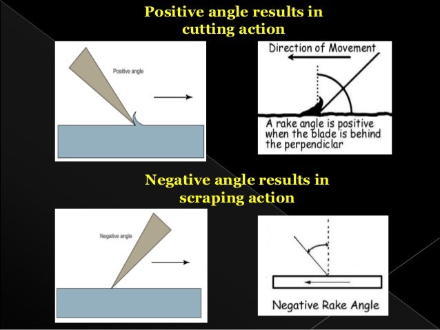 Rotary instruments in Endodontics -part1