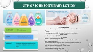 Neha sharma _ppt final PIBM | PPTX