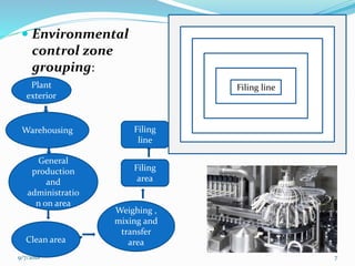 FACTORS IN THE DESIGN OF PARENTERAL PRODUCTION FACILITIES | PPTX