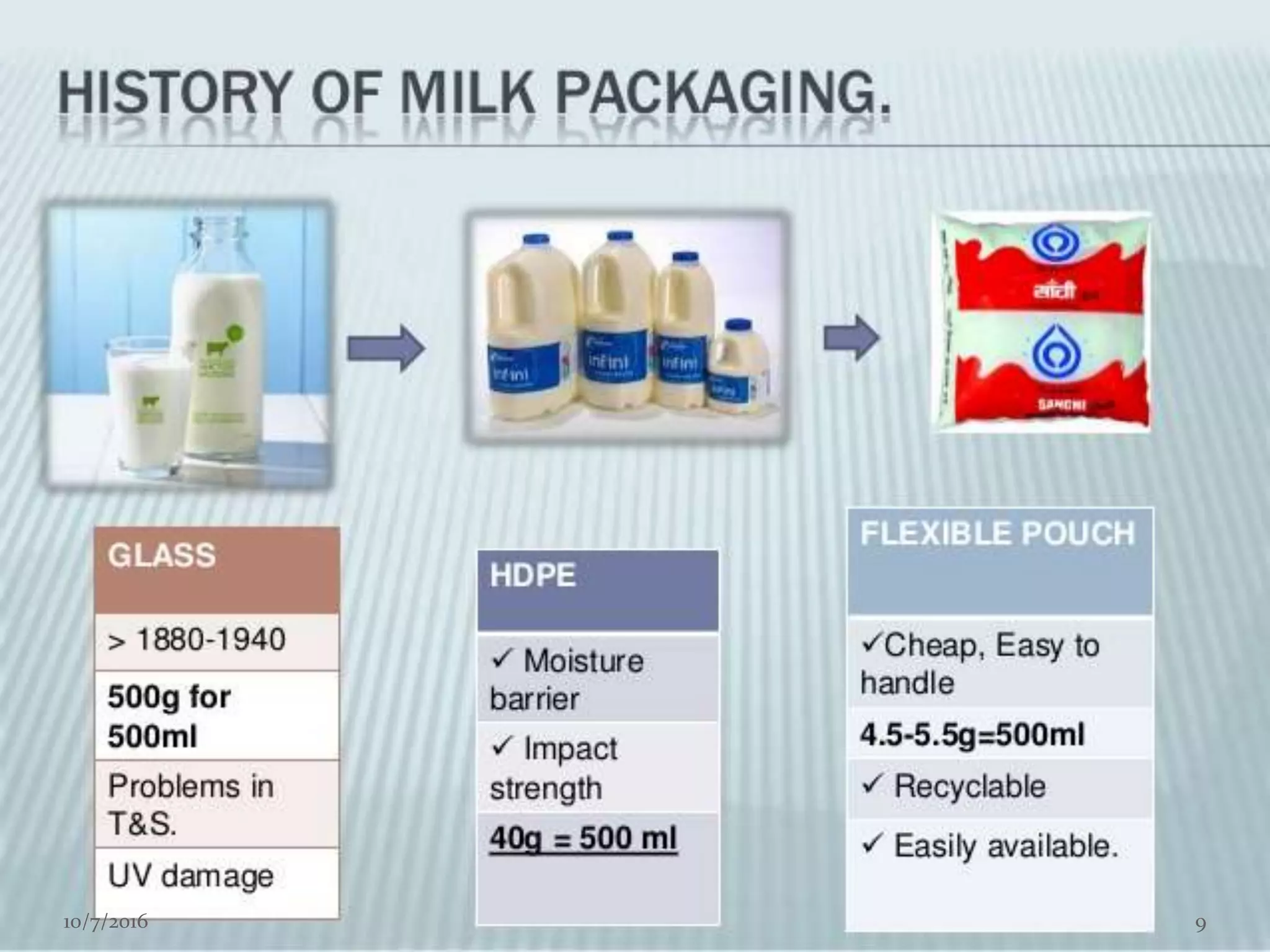 packaging of milk and milk products | PPTX