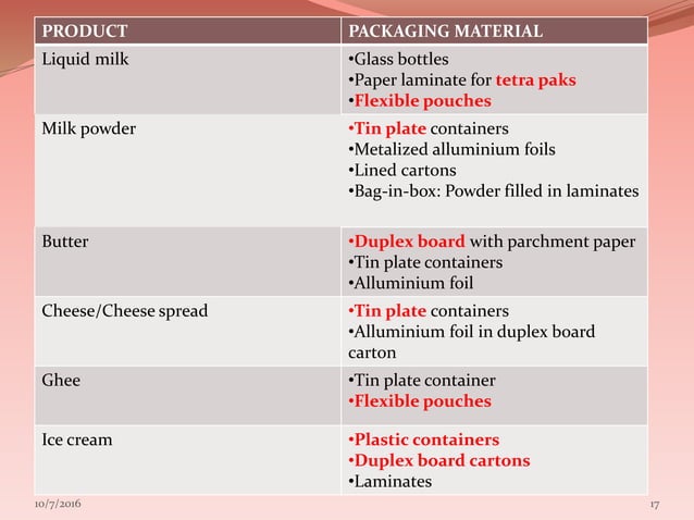 packaging of milk and milk products | PPTX | Food & Drink