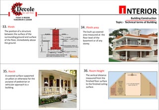 Neha Assudani B.Sc.Interior Design ( Building Construction Assignment ...