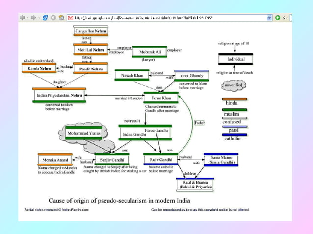 Nehru Gandhi Family Secrets | PPT