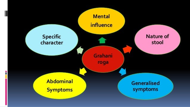 DIAGNOSTIC APPROACH TO GRAHANI ROGA