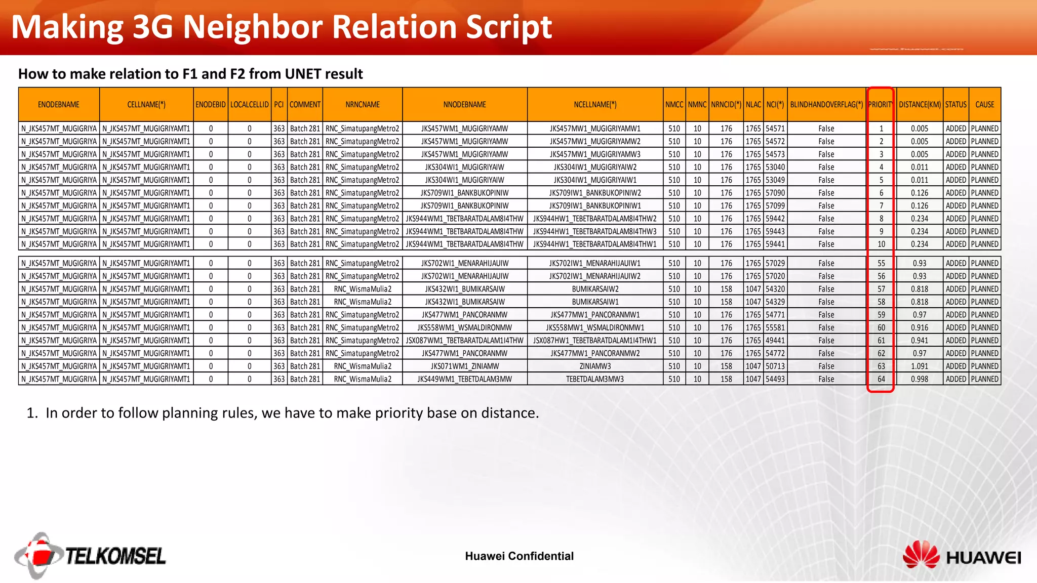 Neighbor guideline v1.0 rev | PDF