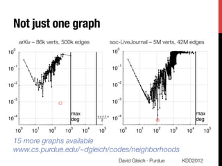 Vertex neighborhoods, low conductance cuts, and good seeds for local ...
