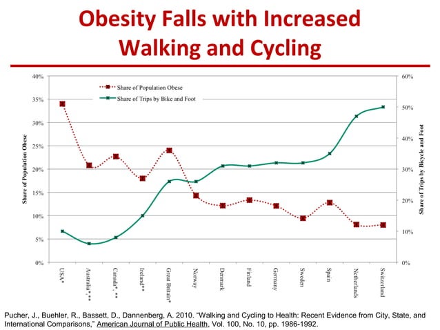 Houston Neighborhood Greenways Proposal by Jay Blazek Crossley | PPT