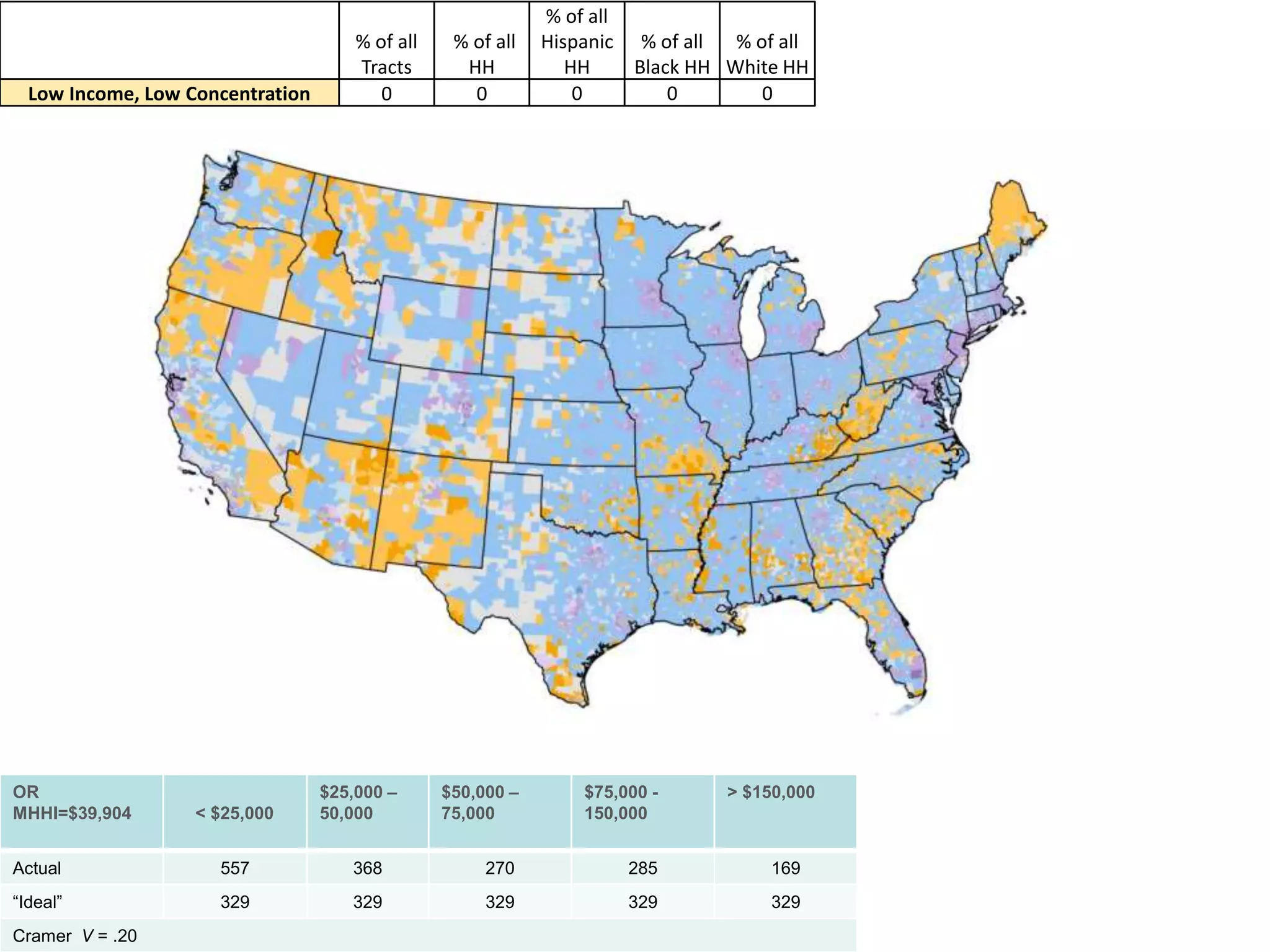 Neighborhood Income Distribution Analysis | PPTX