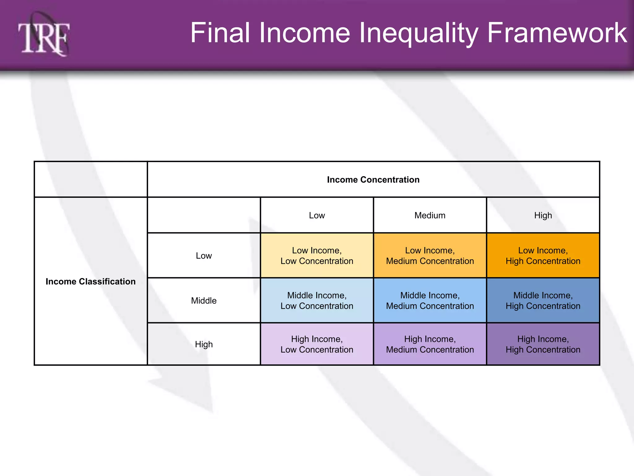 Neighborhood Income Distribution Analysis | PPTX