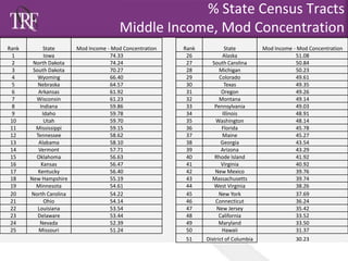 Neighborhood Income Distribution Analysis | PPTX