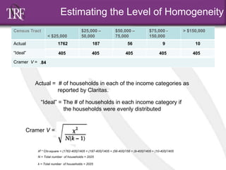 Neighborhood Income Distribution Analysis | PPTX
