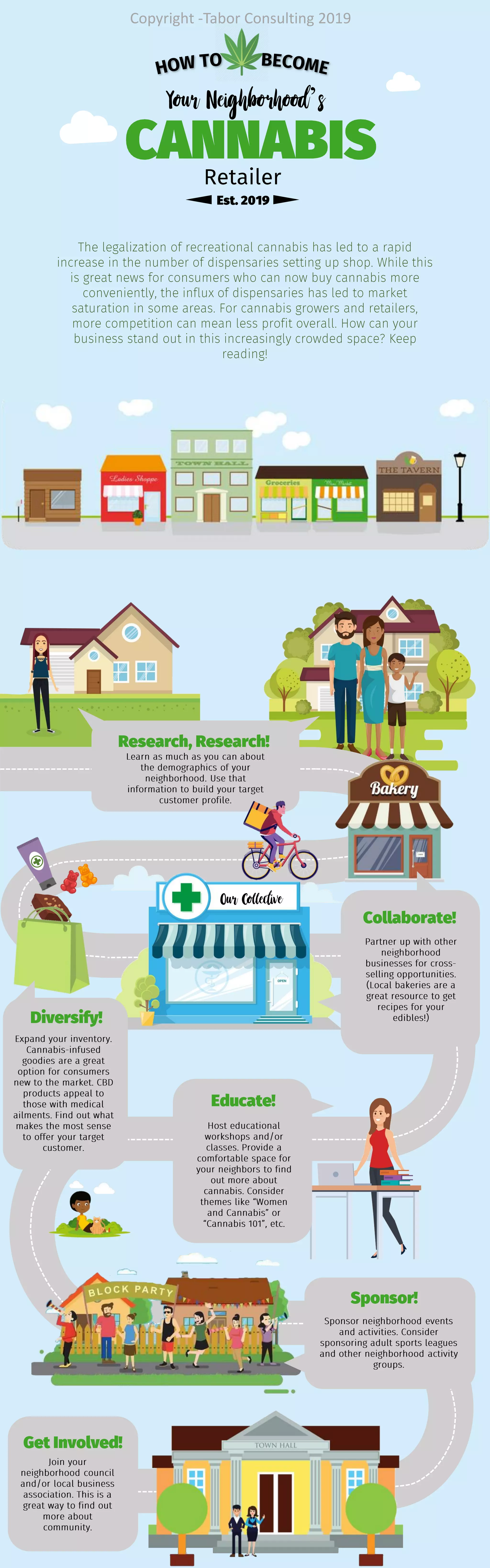 Neighborhood retailer infographic | PDF