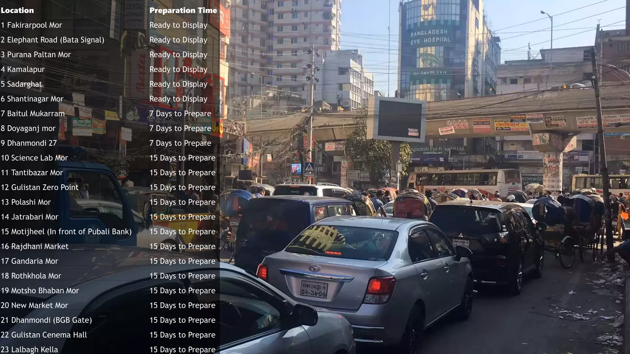 Dhaka South Digital LED Outdoor Advertising | PPTX