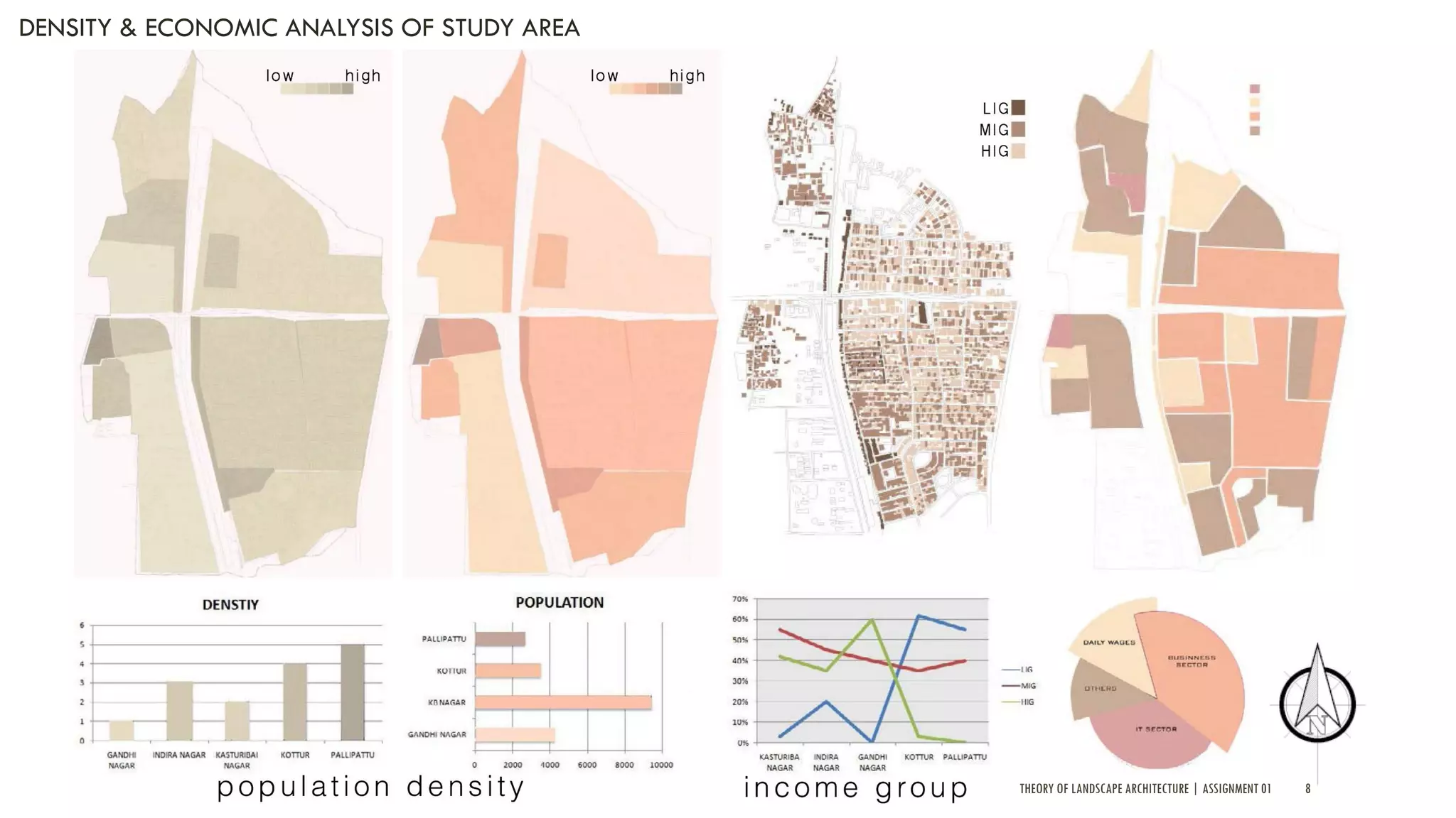 Neighbourhood analysis | PDF