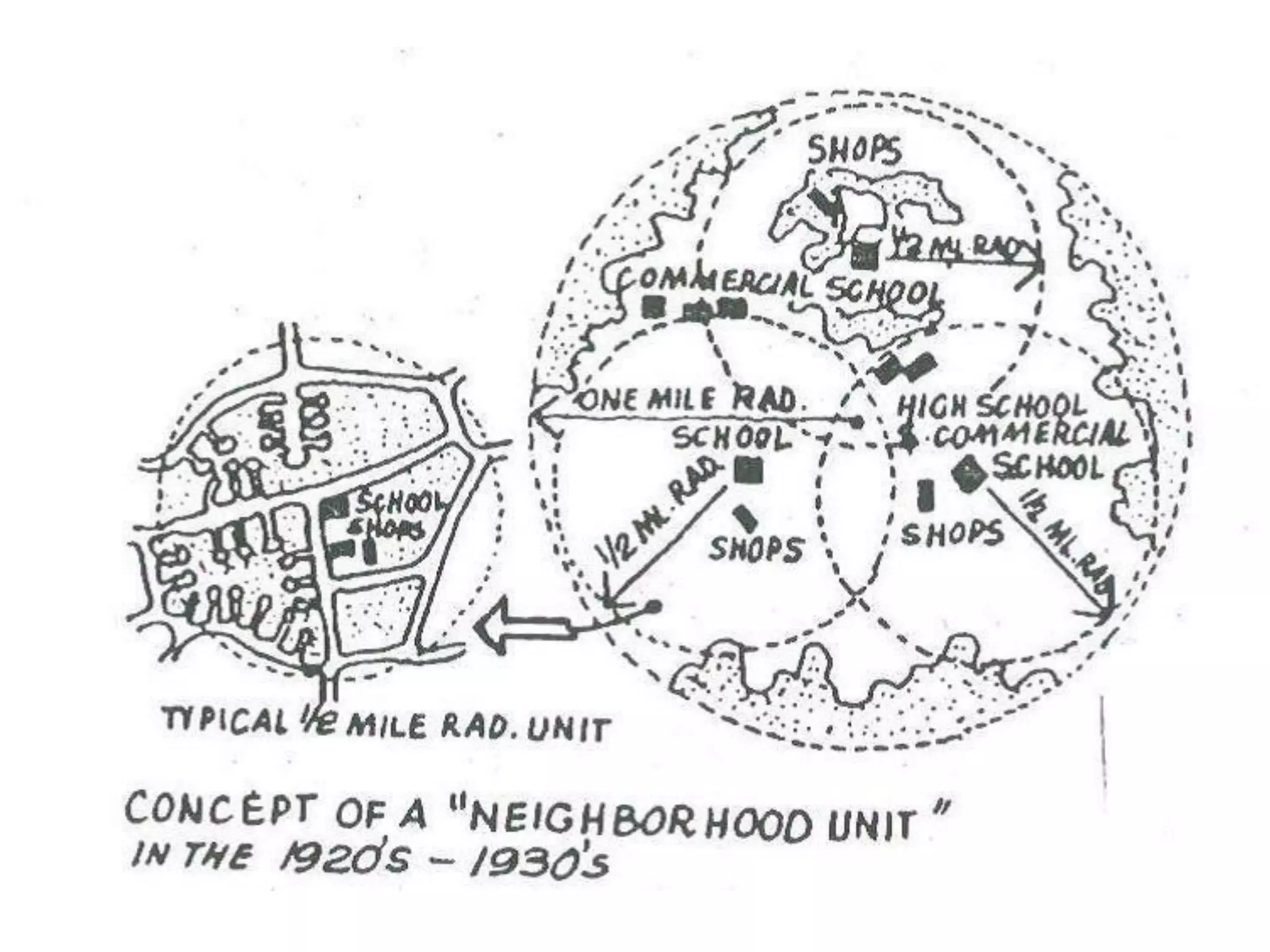 Neighbourhood Concept | PDF