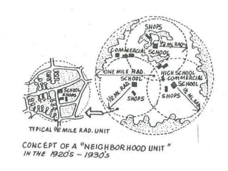 Neighbourhood Concept | PDF