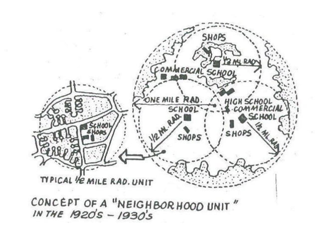 Neighbourhood Concept | PDF | Developmental Sites | Real Estate
