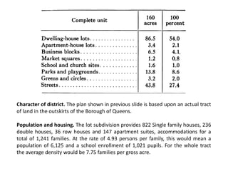 Neighbourhood Concept | PDF