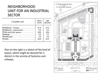 Neighbourhood Concept | PDF