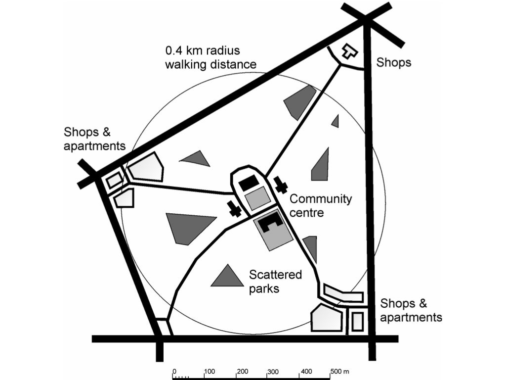 Neighbourhood Concept