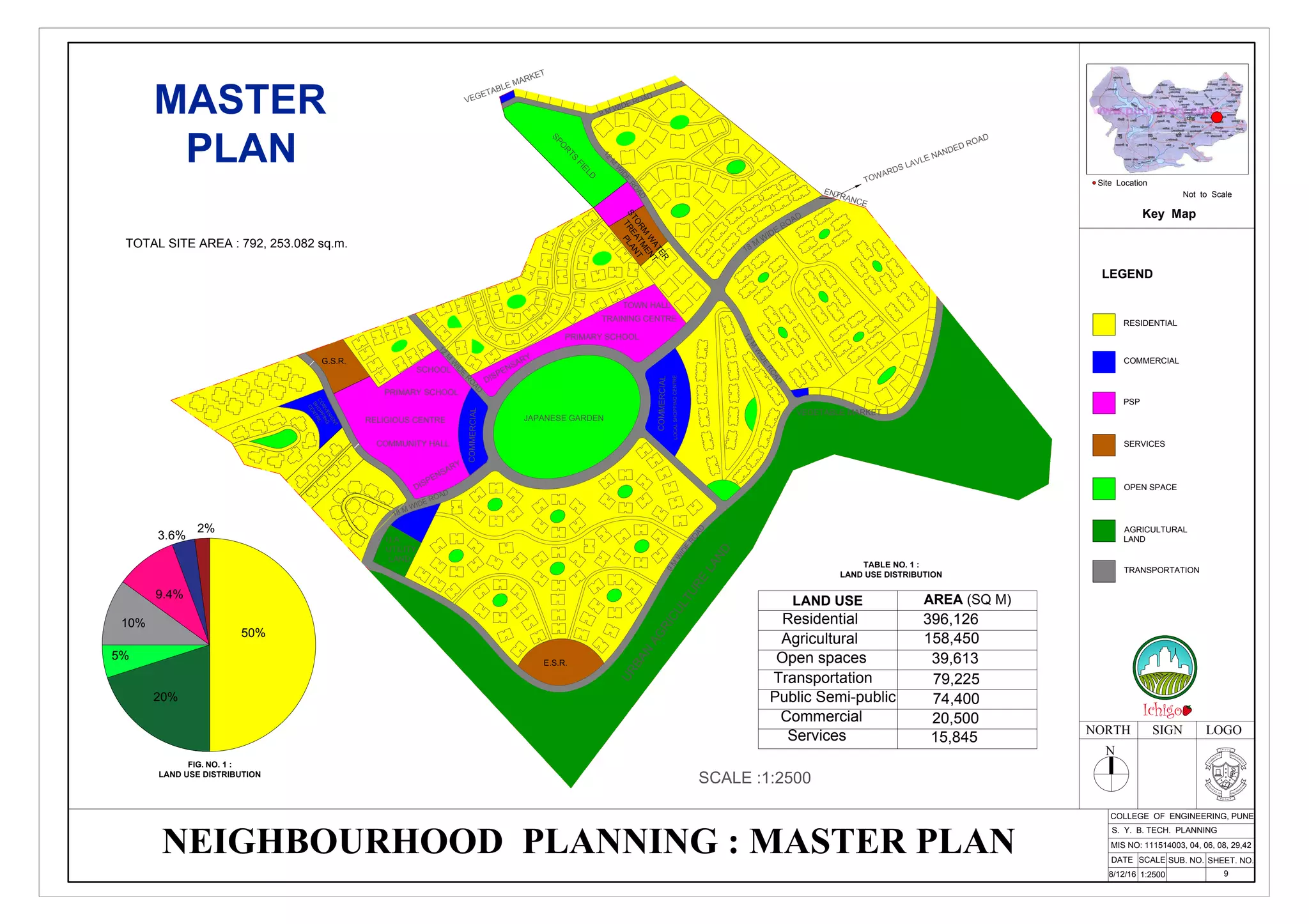 Neighbourhood planning | PDF