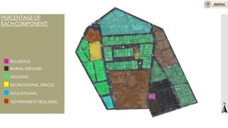 Neighbourhood planning,hyderabad(masab tank) | PPTX