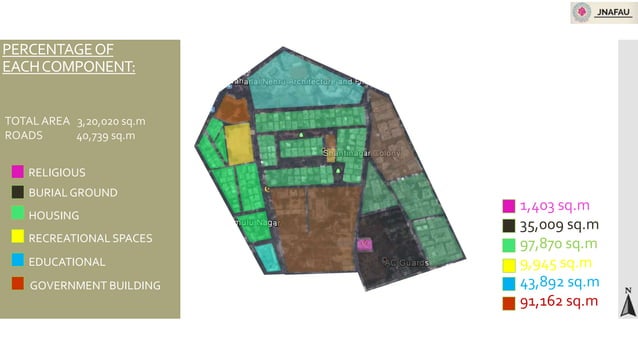 Neighbourhood planning,hyderabad(masab tank) | PPTX | Asia Travel ...