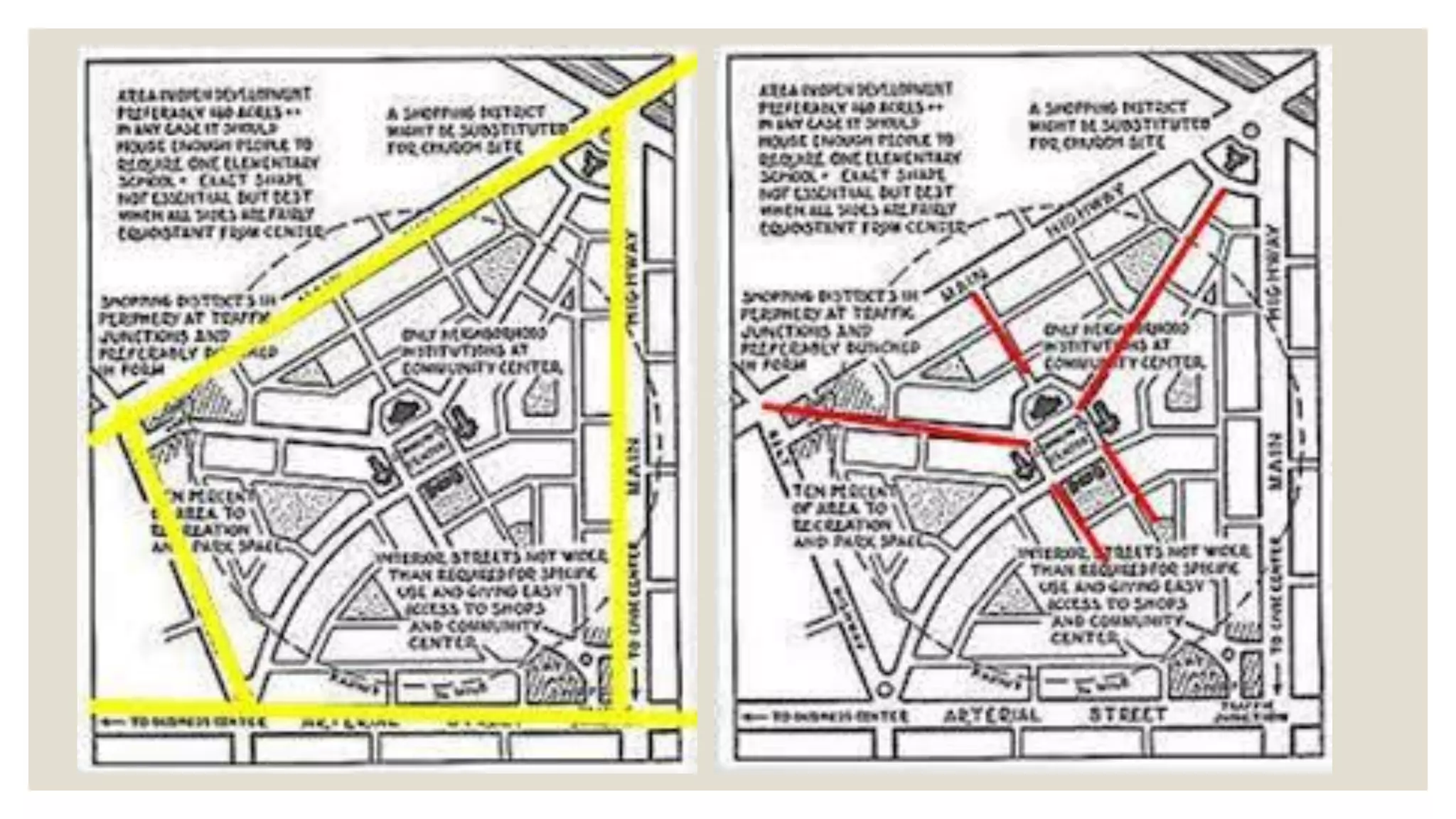 Neighbourhood unit (Clarence Perry) | PDF