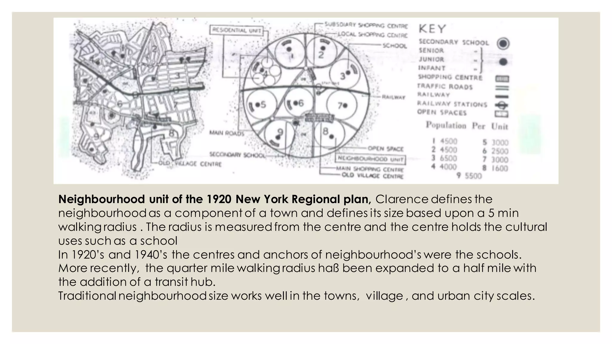 Neighbourhood unit (Clarence Perry) | PDF