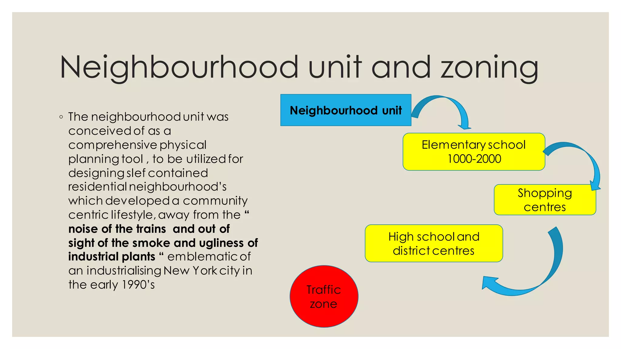 Neighbourhood unit (Clarence Perry) | PDF