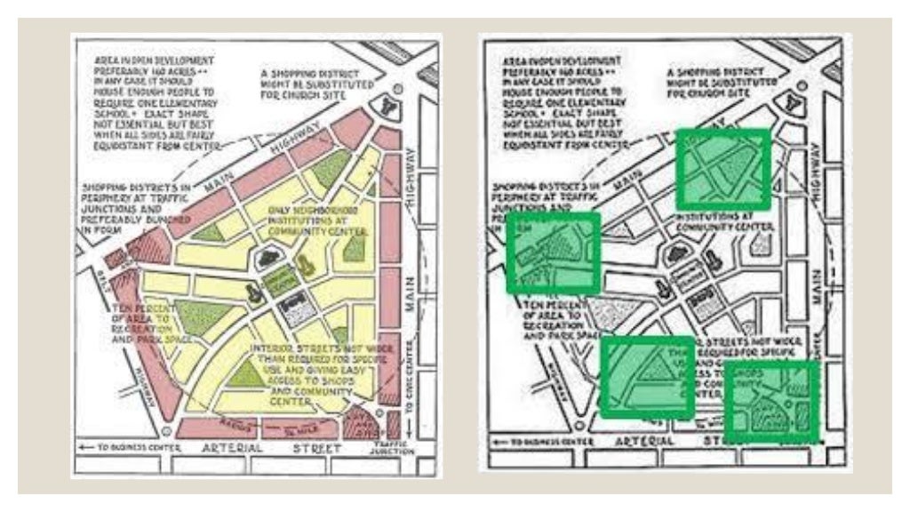 Neighbourhood unit (Clarence Perry)