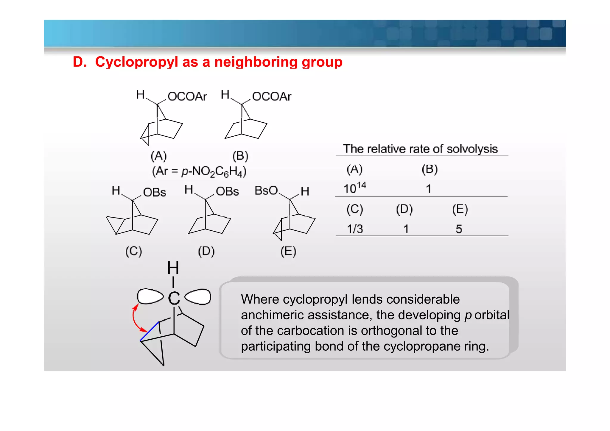 Neighbouring Group Participation.pptx