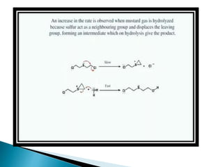 Neighboring group participation, mechanism, groups, consequences | PPTX
