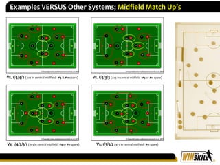 Neil winskill tactical analysis; 1-4-4-2 diamond new | PDF