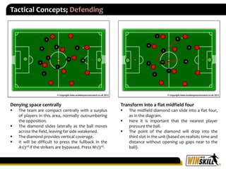 Neil winskill tactical analysis; 1-4-4-2 diamond new | PDF