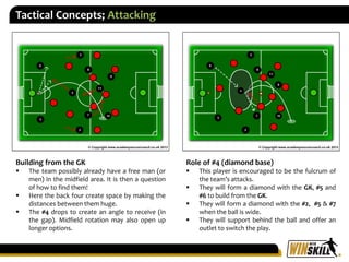 Neil winskill tactical analysis; 1-4-4-2 diamond new | PDF