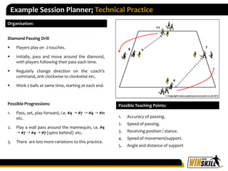 Neil winskill tactical analysis; 1-4-4-2 diamond new | PDF