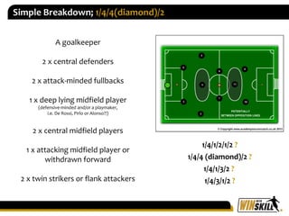 Neil winskill tactical analysis; 1-4-4-2 diamond new | PDF