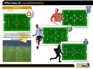 Neil winskill tactical analysis; 1-4-4-2 diamond new | PDF