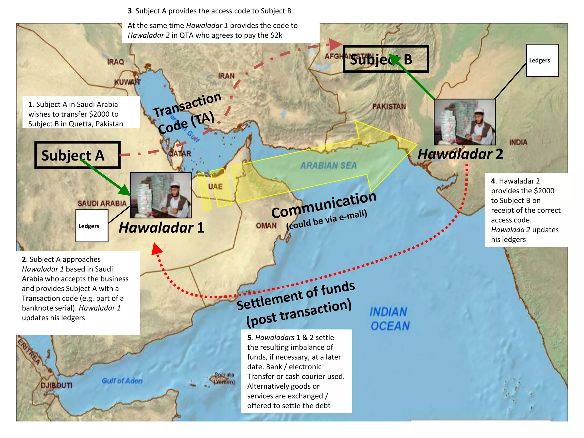Neil Bennett - Terrorist Finance Networks | PPT