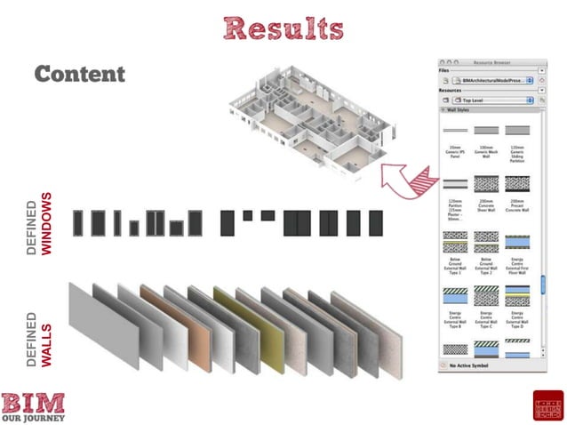 BIM SHOW LIVE 14 - SME architectural BIM journey | PPTX | Computer ...