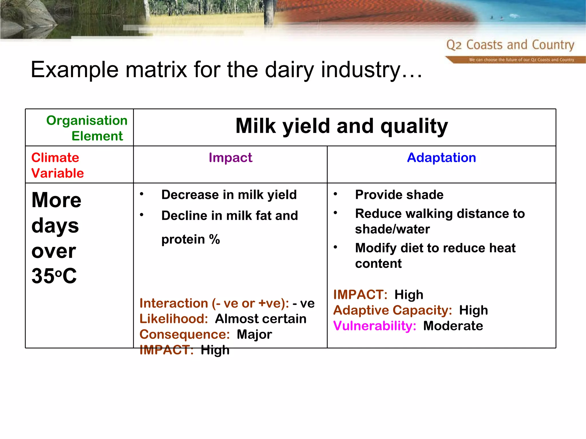 The climate change risk management matrix - Neill Cliffe | PPT ...