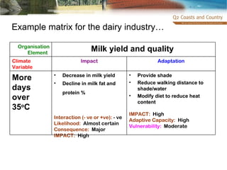The climate change risk management matrix - Neill Cliffe | PPT