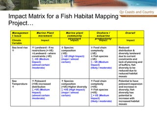 The climate change risk management matrix - Neill Cliffe | PPT